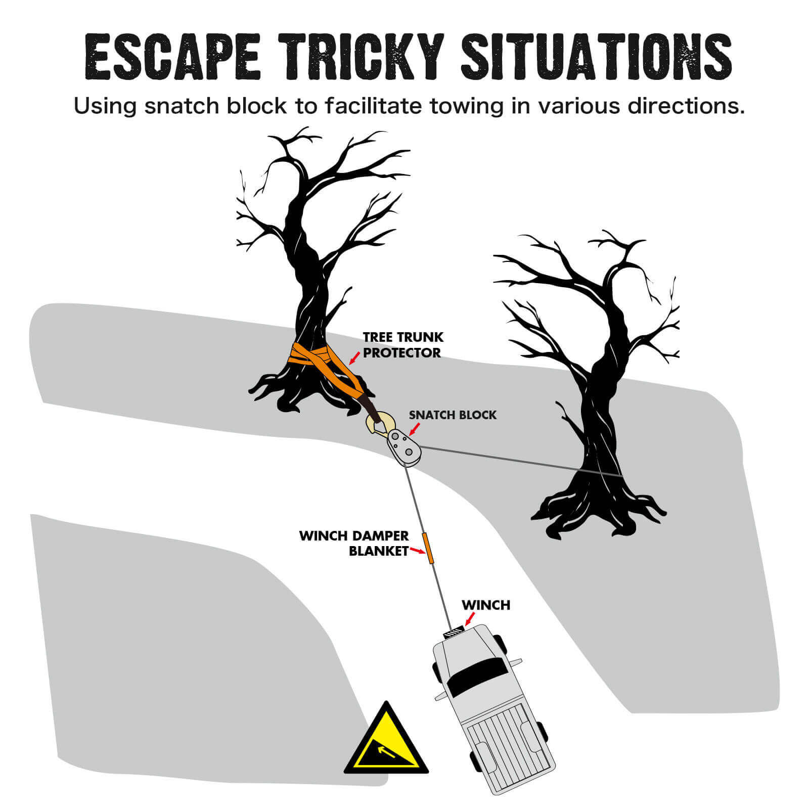 X-BULL 4T Off Road Winch Recovery Snatch Block – X-BULL AU